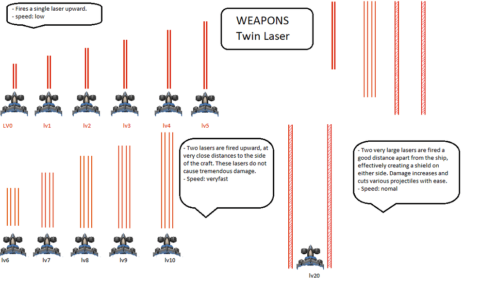 New Weapon: Twin Laser - Ideas - Chicken Invaders Universe