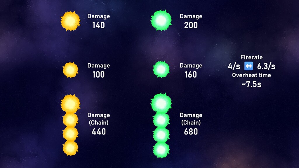 Weapon Idea #5: 🔥 Heater Storm - Ideas - Chicken Invaders Universe