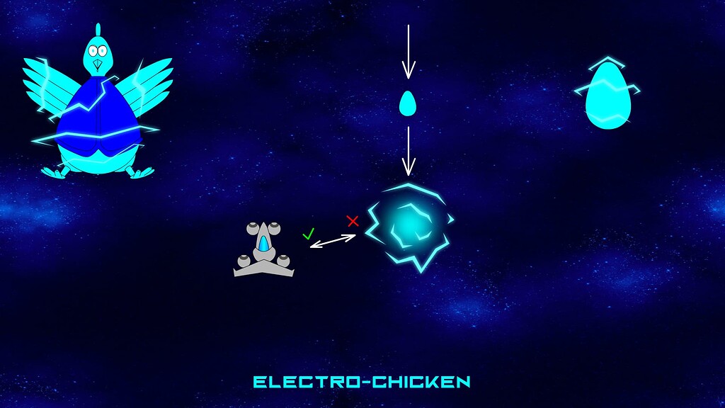 Add a new chicken enemy for CIU - Ideas - Chicken Invaders Universe