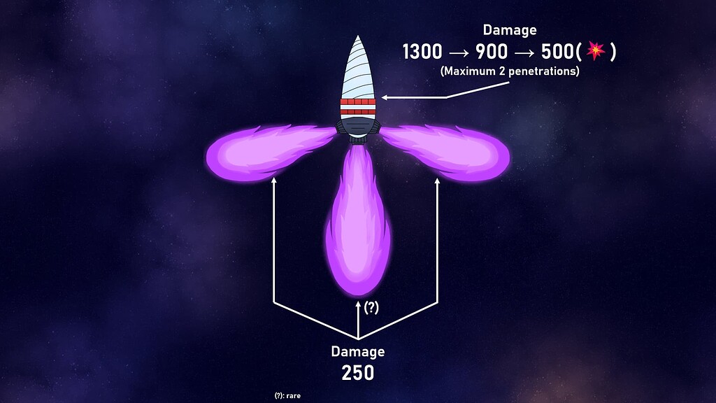 Weapon Idea #10: 🚀 Screw Crash - Ideas - Chicken Invaders Universe