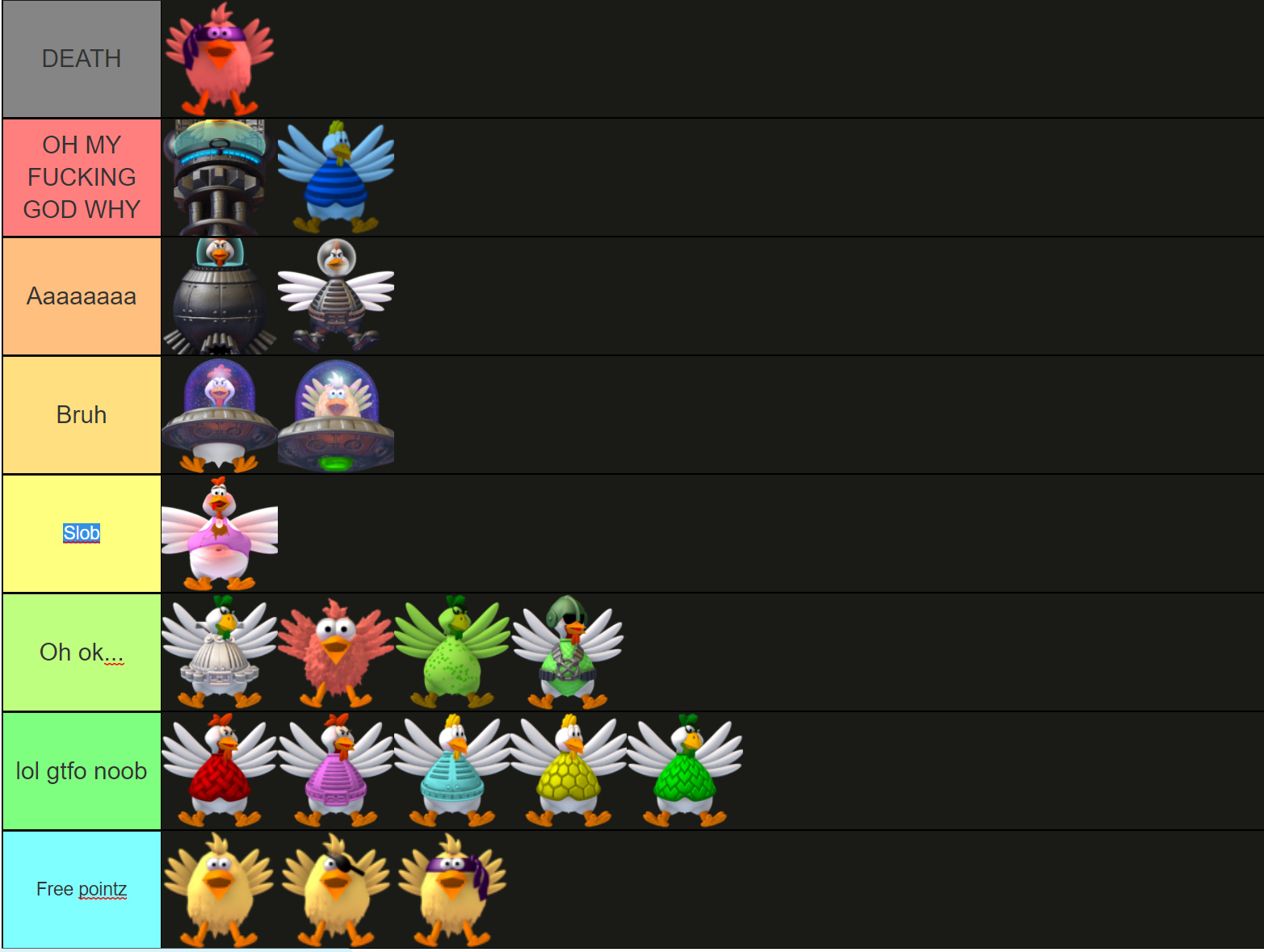 Post your Chicken Annoyance Scale tier list - #65 by SA-GoldenBoss128 ...